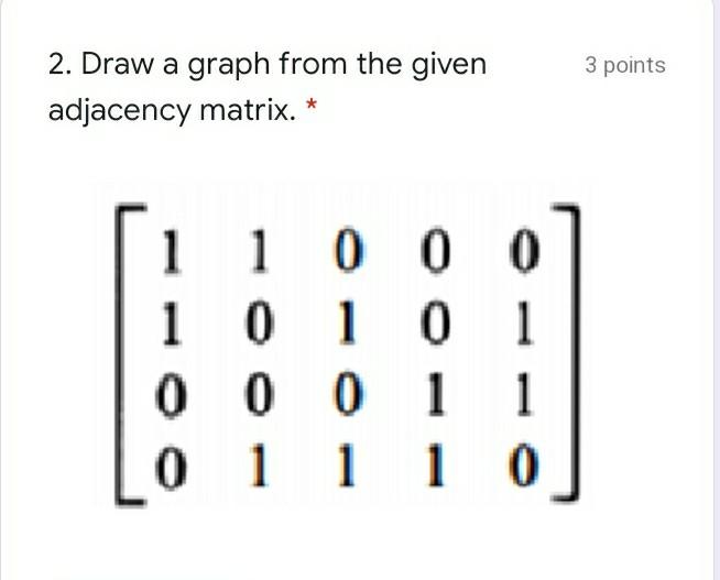 Solved 3 points 2. Draw a graph from the given adjacency | Chegg.com