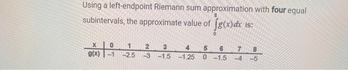 Solved Using a left-endpoint Riemann sum approximation with | Chegg.com