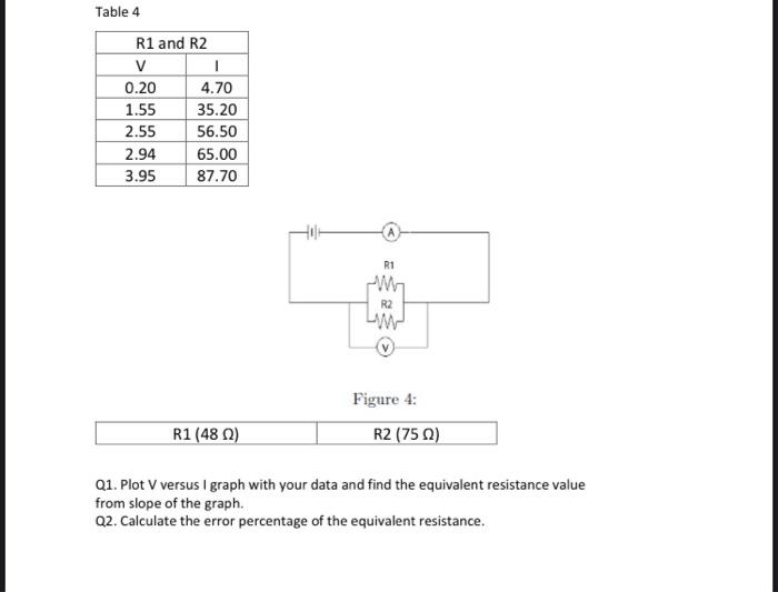 Solved Table 4 Figure 4: Q1. Plot V versus I graph with your | Chegg.com