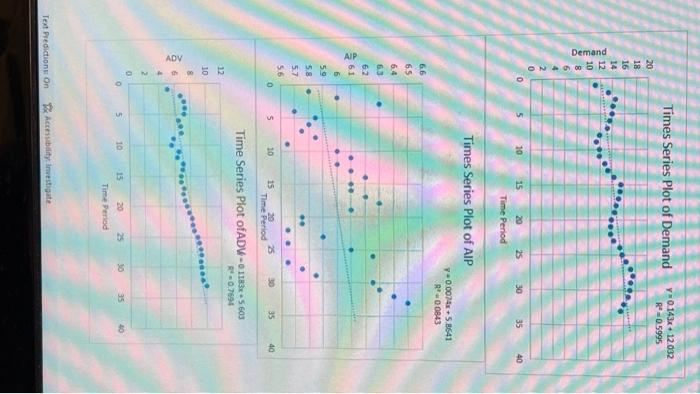 1. Make time series scatter plots of all five | Chegg.com