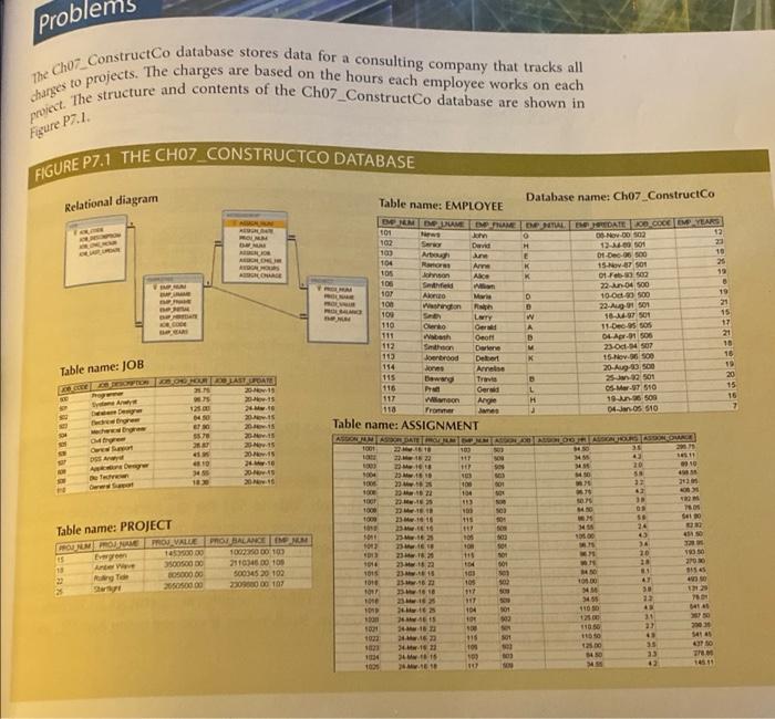 Solved Problems The Cho_ConstructCo database stores data for | Chegg.com