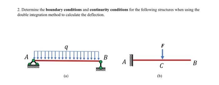Solved 2. Determine the boundary conditions and continurity | Chegg.com