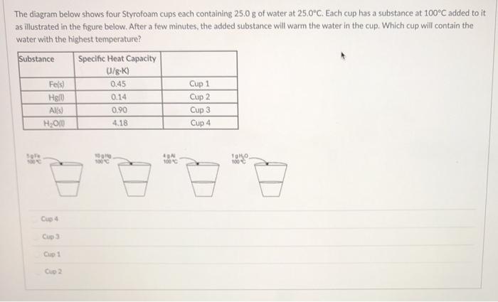 Solved The diagram below shows four Styrofoam cups each | Chegg.com