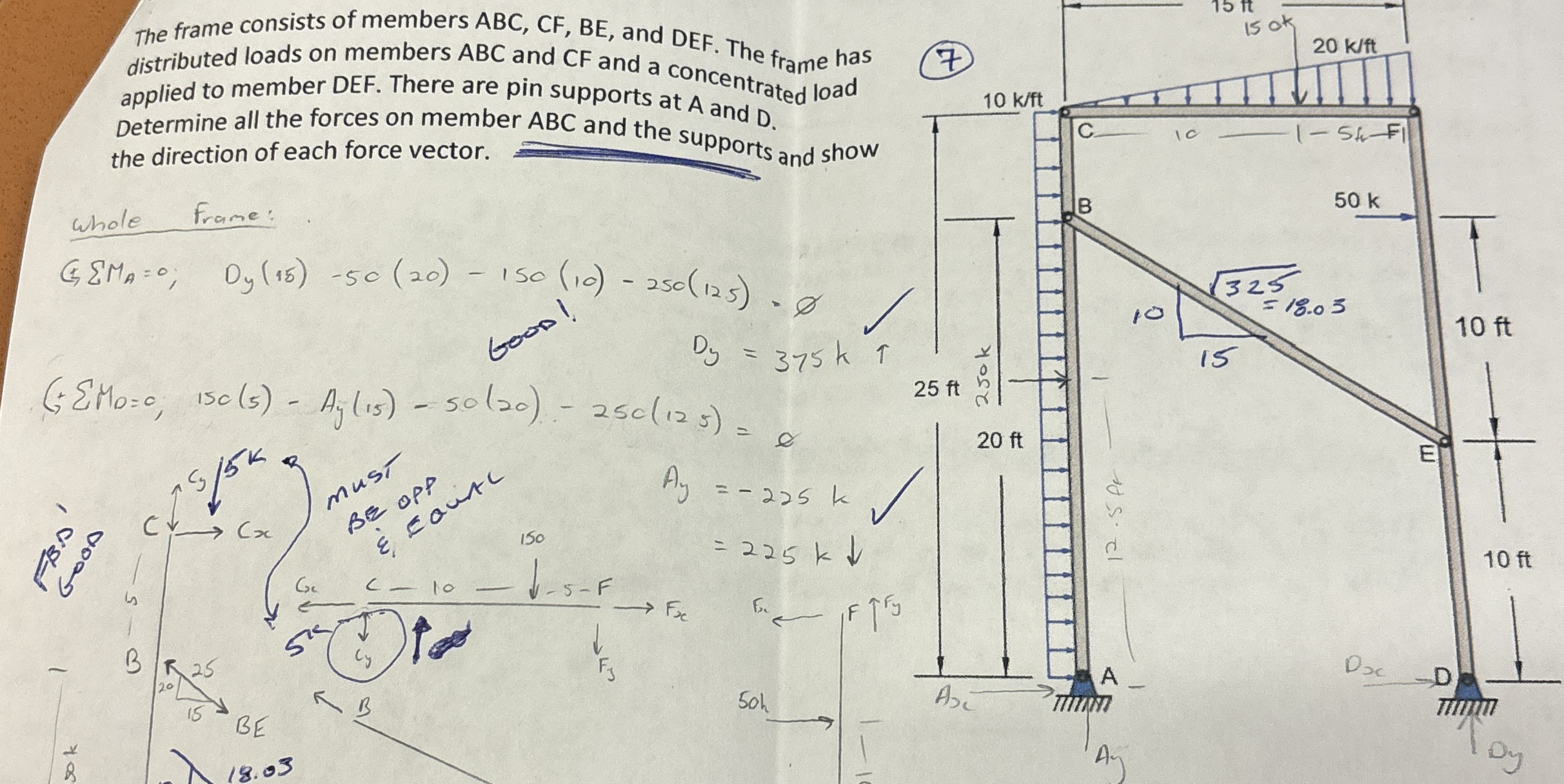 The frame consists of members ABC, CF, ﻿BE, ﻿and DEF. | Chegg.com