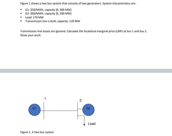 Solved Figure 1 shows a two bus system that consists of two | Chegg.com