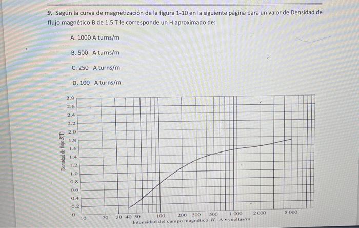 Solved 9. Según la curva de magnetización de la figura 1-10 | Chegg.com