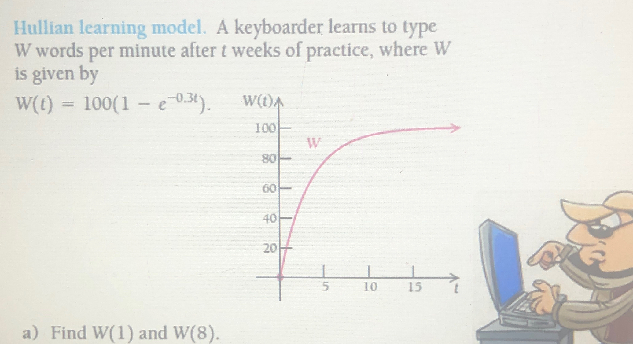 Solved Hullian learning model. A keyboarder learns to type W | Chegg.com