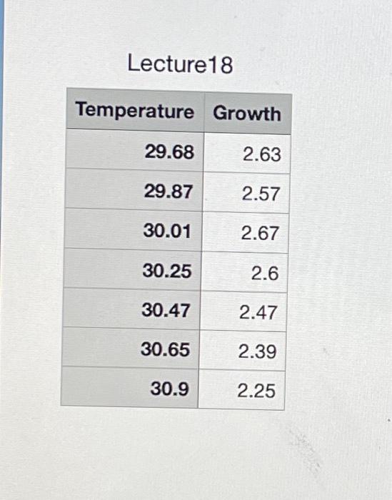 PRACTICE A: Download the Lecture18.csv worksheet from | Chegg.com