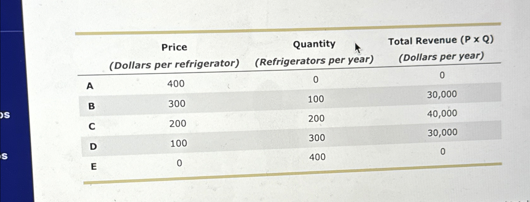 Solved \table[[,\table[[Price],[(Dollars per | Chegg.com