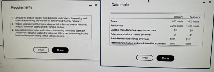 Data table Requirements 1. Compute the product cost | Chegg.com