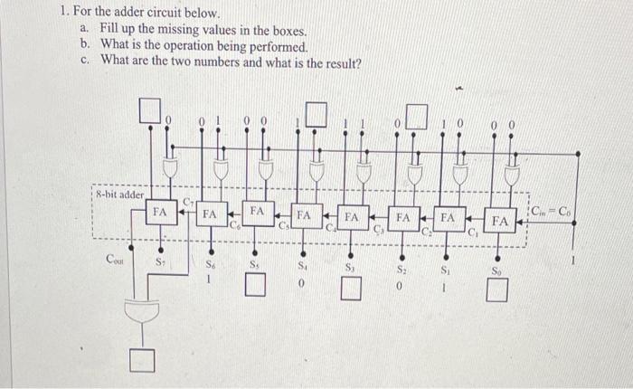 1. For the adder circuit below. a. Fill up the | Chegg.com