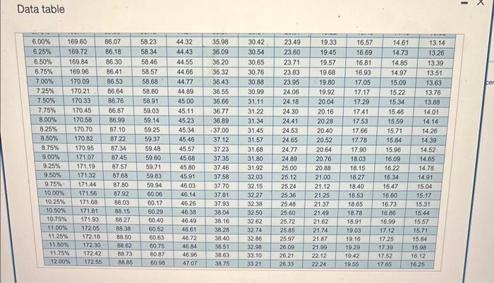 Solved 6.00 perceed and 8.00 percent. Compare the totw | Chegg.com