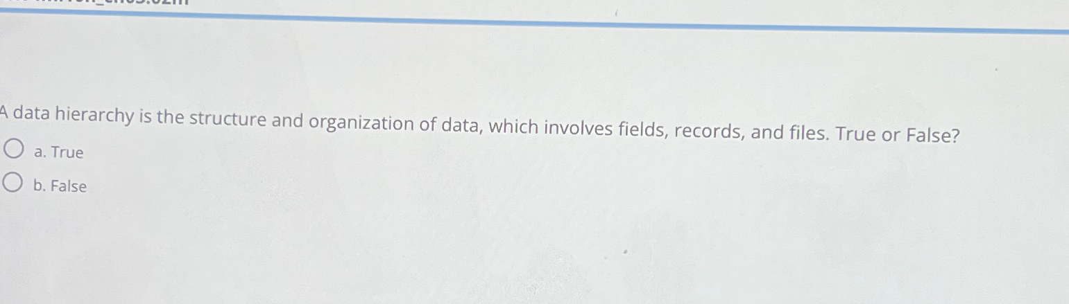 A data hierarchy is the structure and organization of | Chegg.com