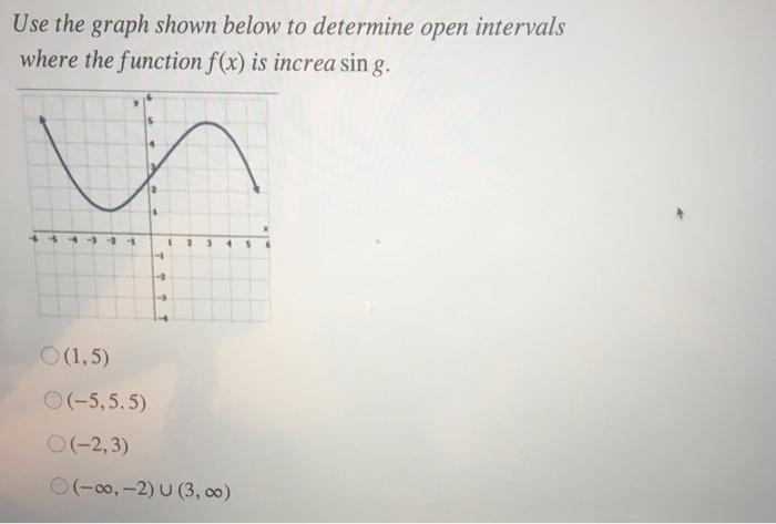 Solved Use the graph shown below to determine open intervals | Chegg.com