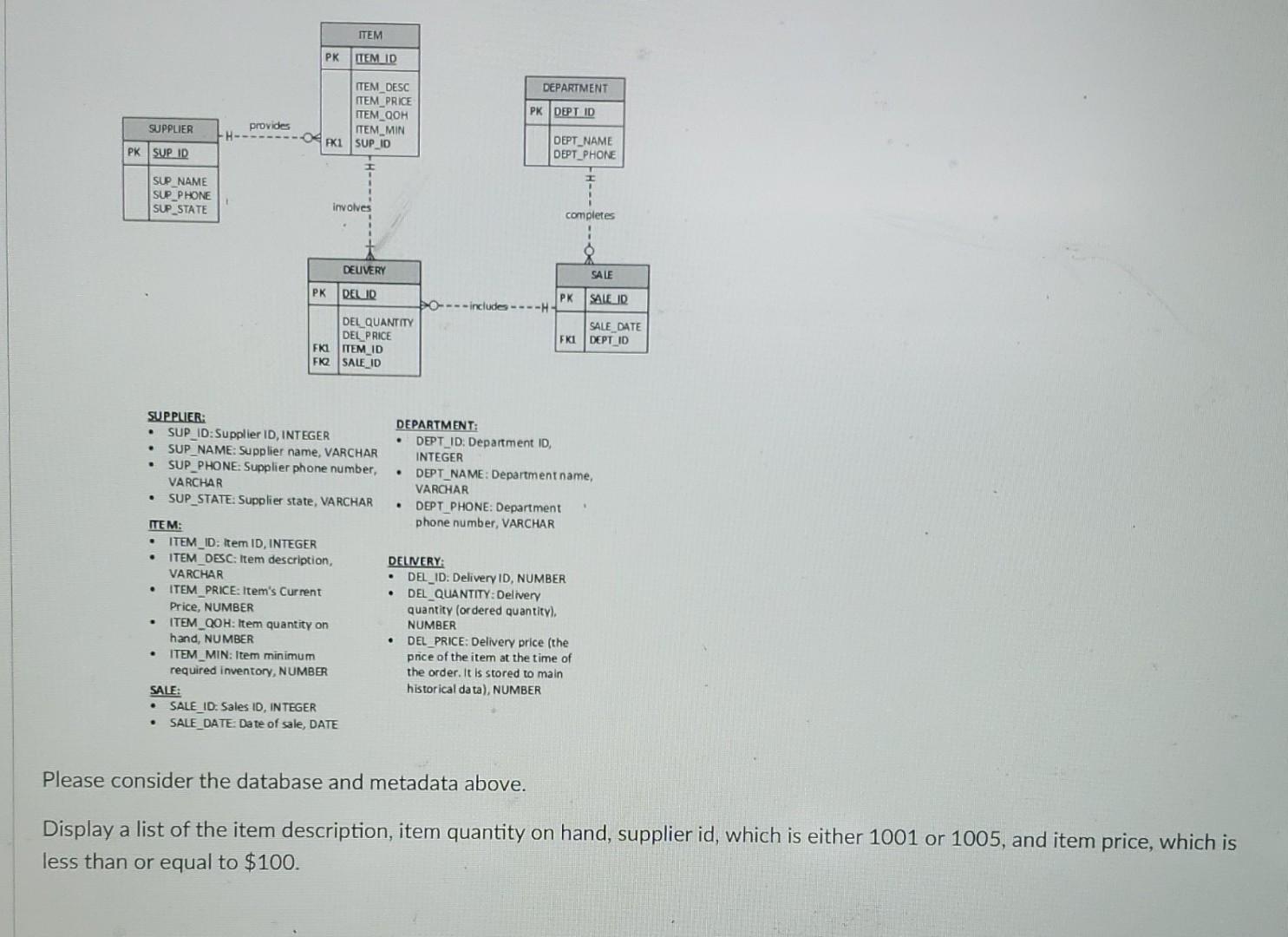 Solved \( \begin{array}{ll}\text { SUPPUER: } & \text { | Chegg.com