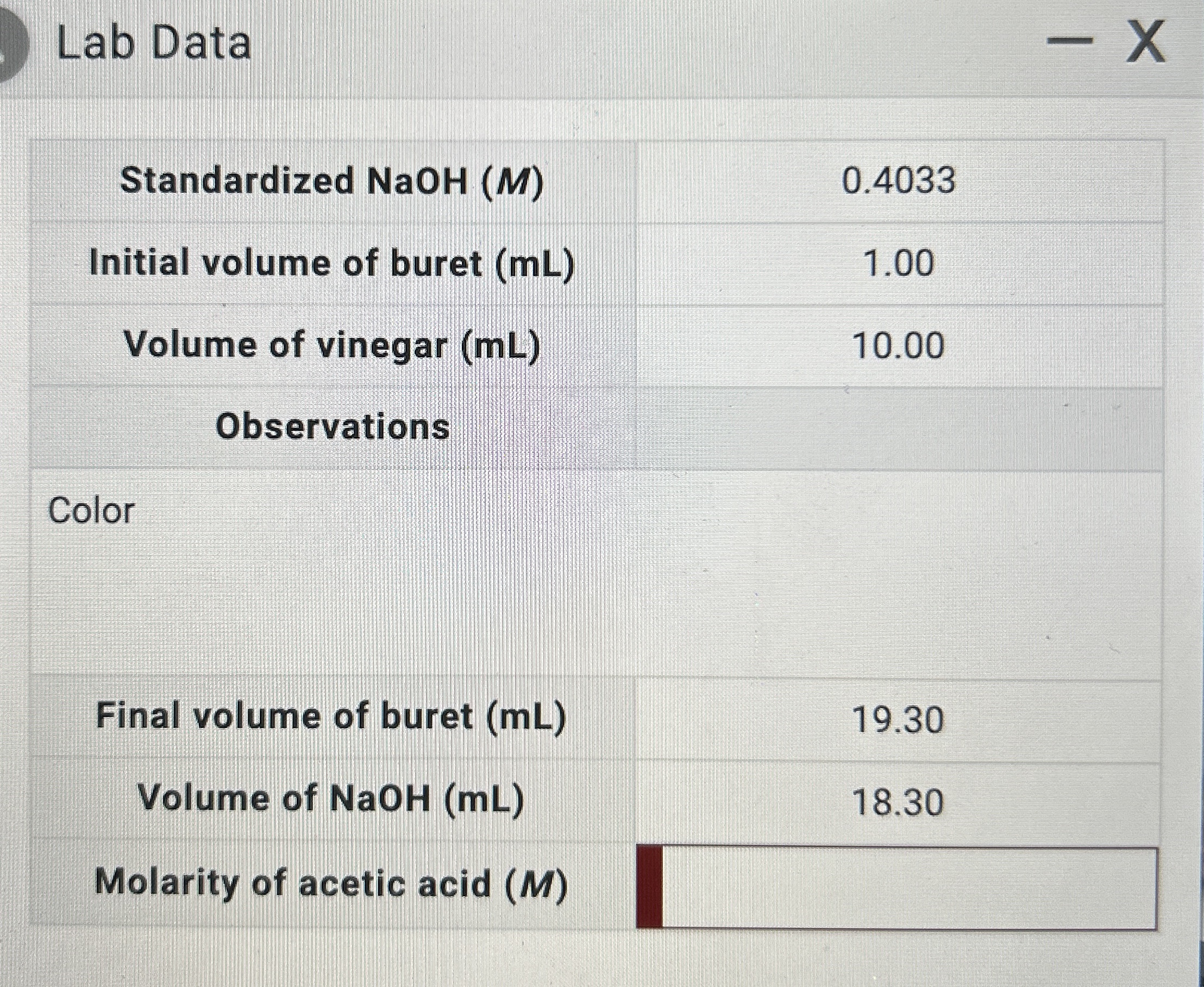 Solved Lab Data\table[[Standardized NaOH(M),0.4033],[Initial | Chegg.com