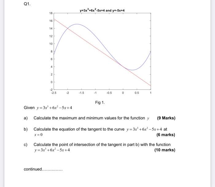 Solved Given y=3x3+6x2−5x+4 a) Calculate the maximum and | Chegg.com