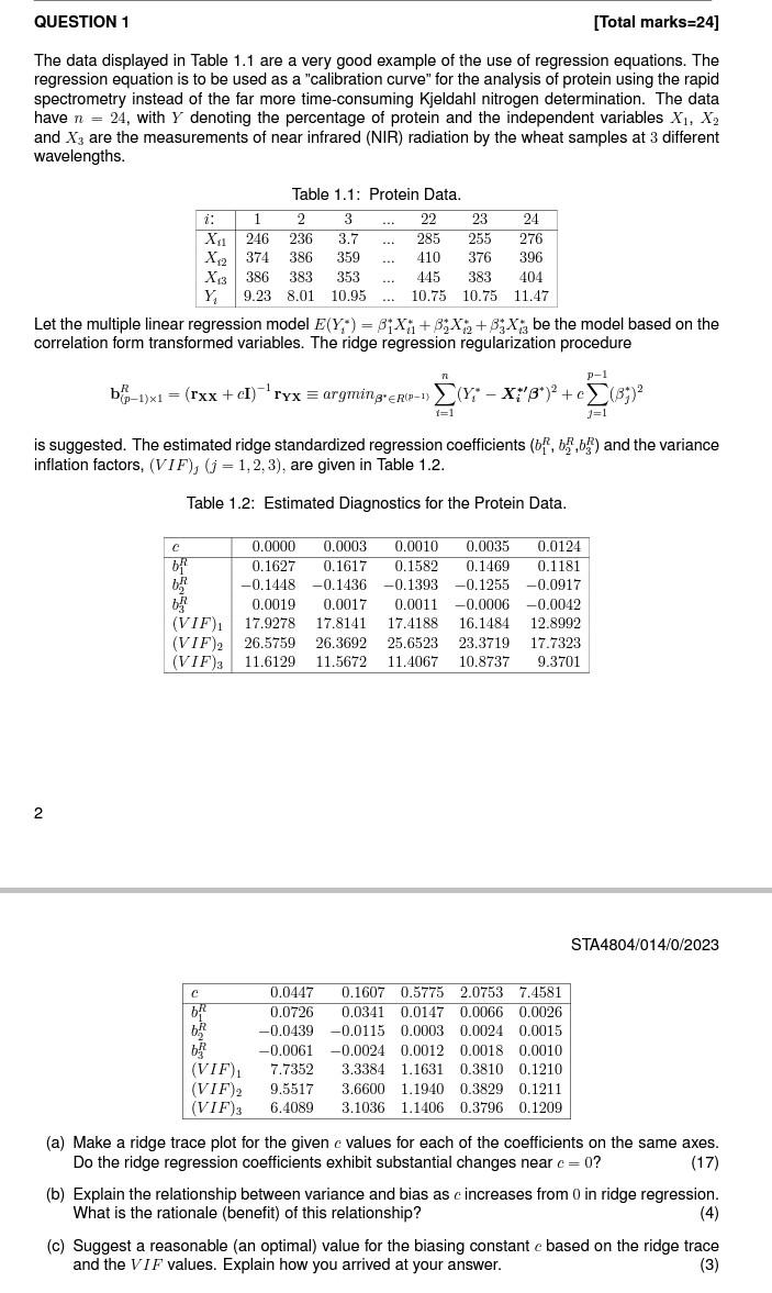 Solved QUESTION 1 [Total marks=24] The data displayed in | Chegg.com