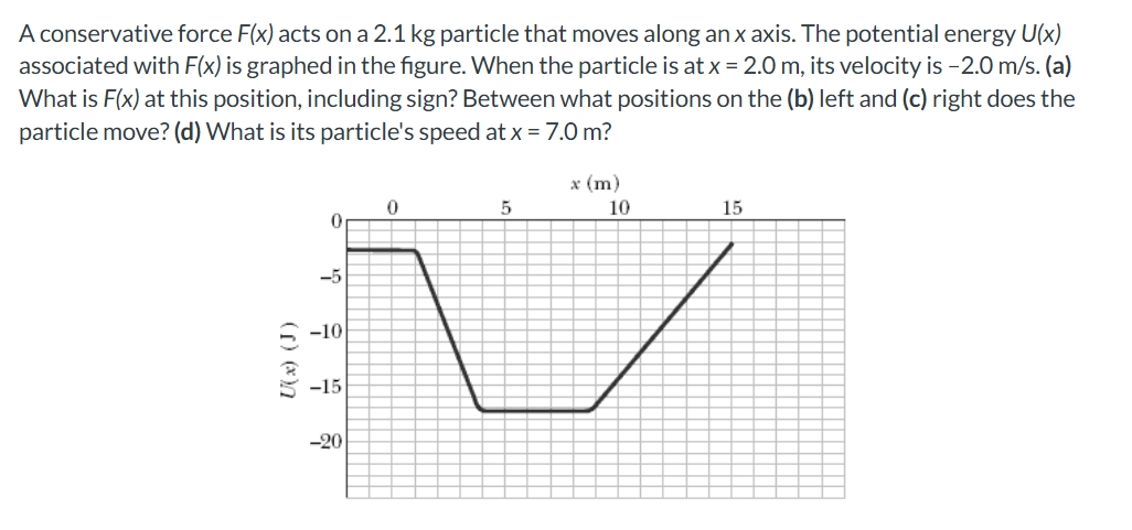 Solved A conservative force F(x) ﻿acts on a 2.1 ﻿kg particle | Chegg.com