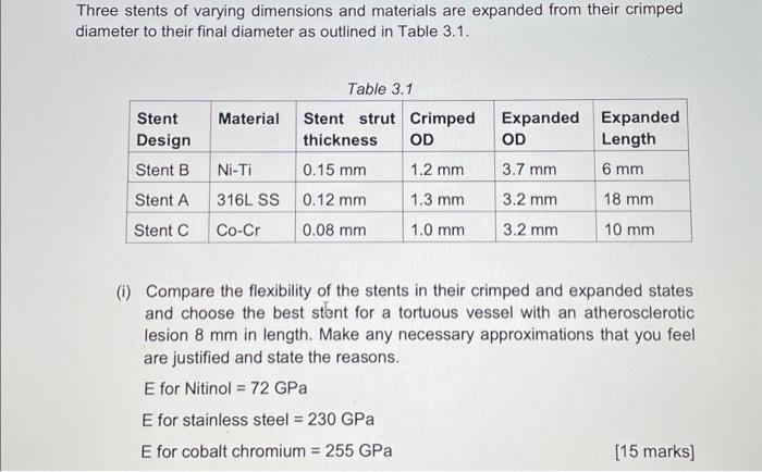 Solved Three stents of varying dimensions and materials are | Chegg.com