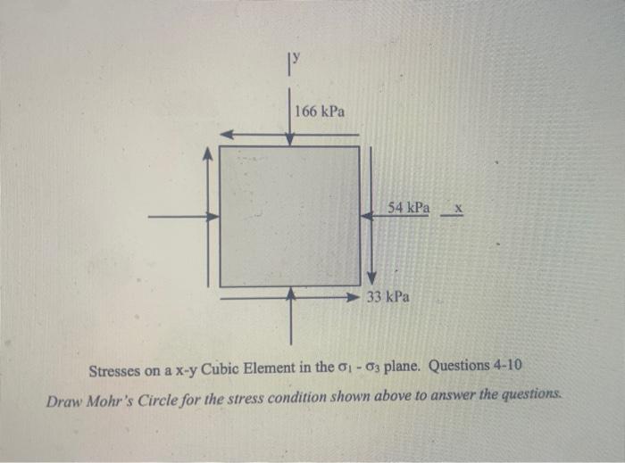 Solved Stresses on a x-y Cubic Element in the σ1−σ3 plane, | Chegg.com