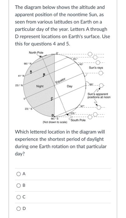 Solved The diagram below shows the altitude and apparent | Chegg.com