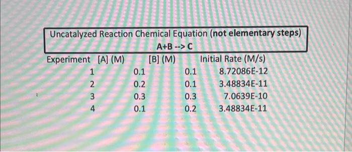 Solved ps)3. Assuming gaseous reaction (collision factor | Chegg.com