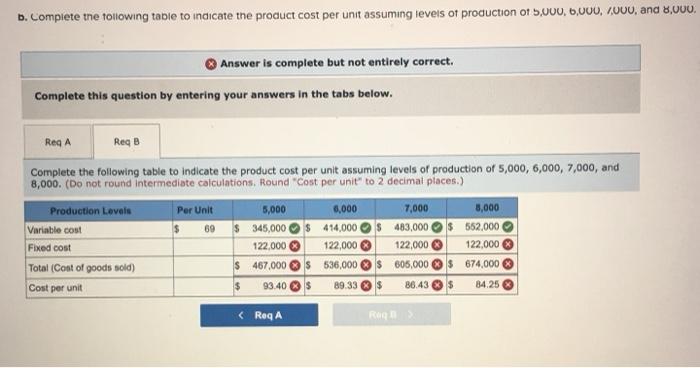 Solved Magnificent Modems, Inc. makes modem cards that are | Chegg.com