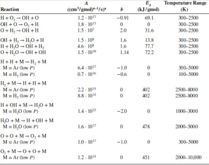 Solved For reaction 5 in Table 4.1 in the textbook, | Chegg.com