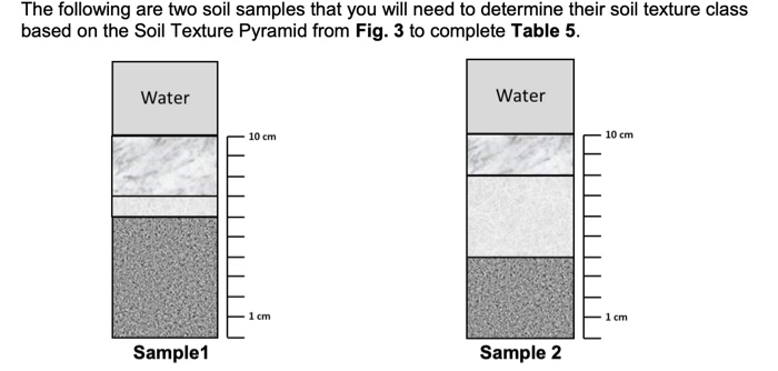 Solved SOIL TEXTURE PYRAMID 10 Clay (percent) Sit (percent) | Chegg.com