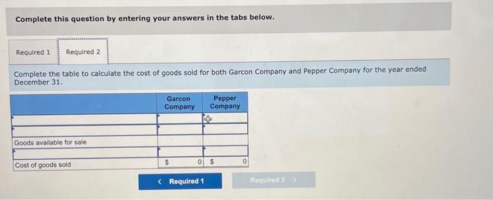 Solved Complete the table to find the cost of goods | Chegg.com