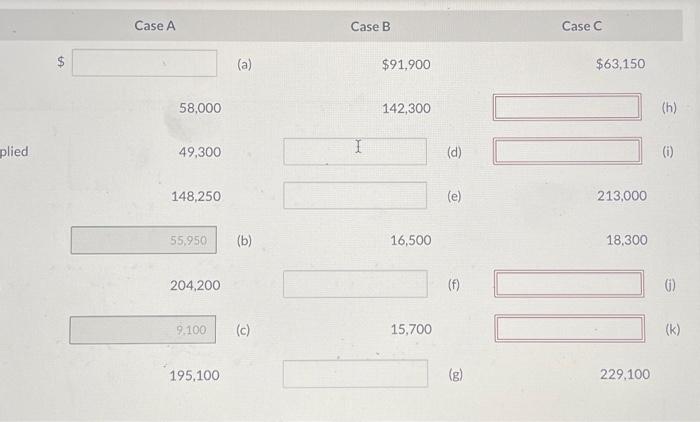 Solved Direct materials used Direct labor Manufacturing | Chegg.com