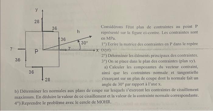 Considérons l'état plan de contraintes au point P | Chegg.com