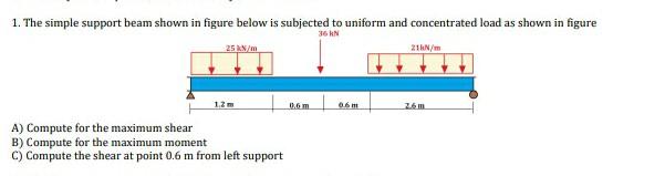 [Solved]: 1. The simple support beam shown in figure be