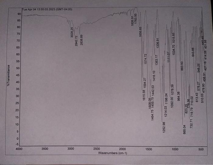 Evaluate the IR spectrum of your imine intermediate. | Chegg.com