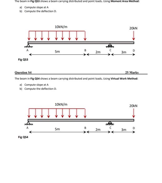 [Solved]: please help The beam in Fig QS3 shows a beam carry