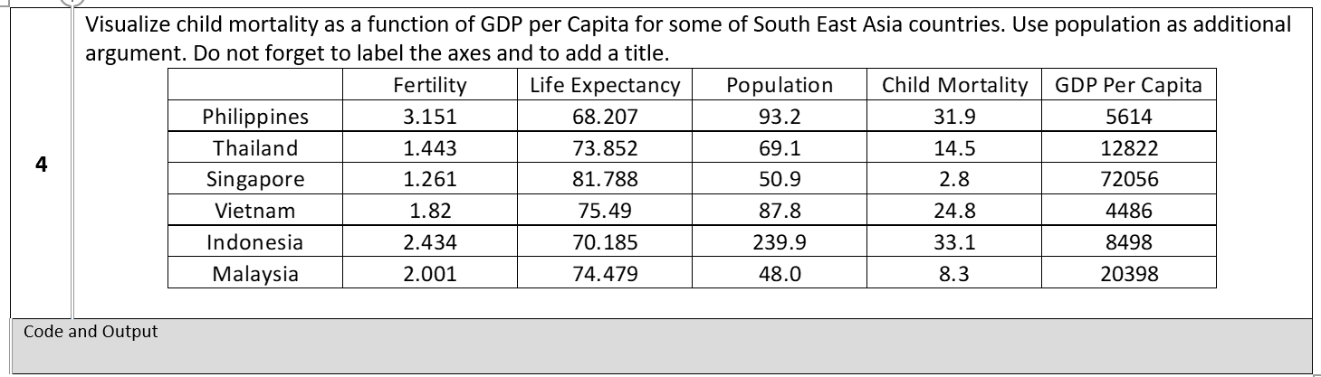 Solved Write codes in Jupyter notebook as required by the | Chegg.com