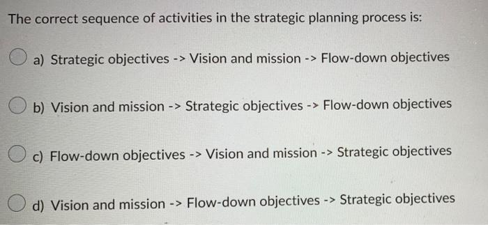 Solved The correct sequence of activities in the strategic | Chegg.com