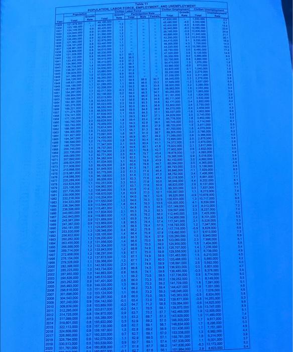 Solved 7 Use The Data In Table 11 To Calculate The Chegg