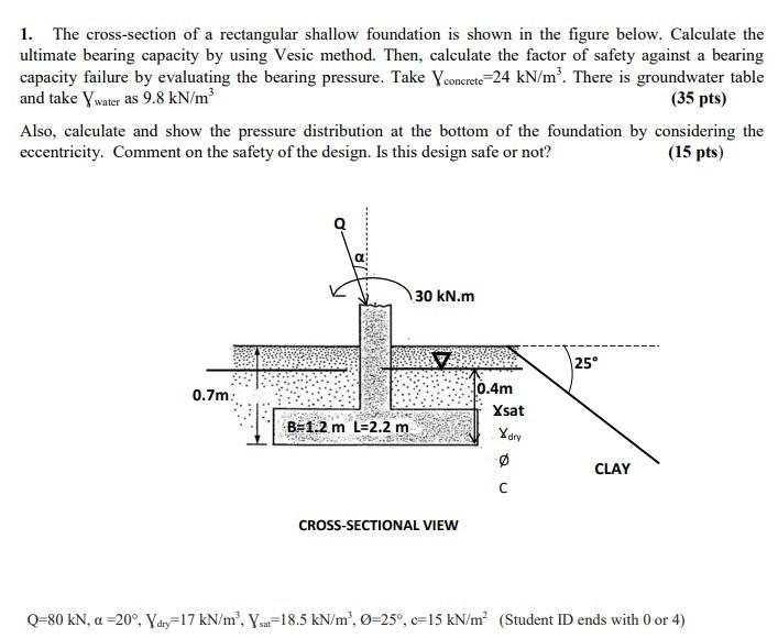 Solved 1. The cross-section of a rectangular shallow | Chegg.com