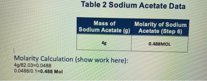 Table 3 Buffer Solutions and pH Readings for Beakers | Chegg.com