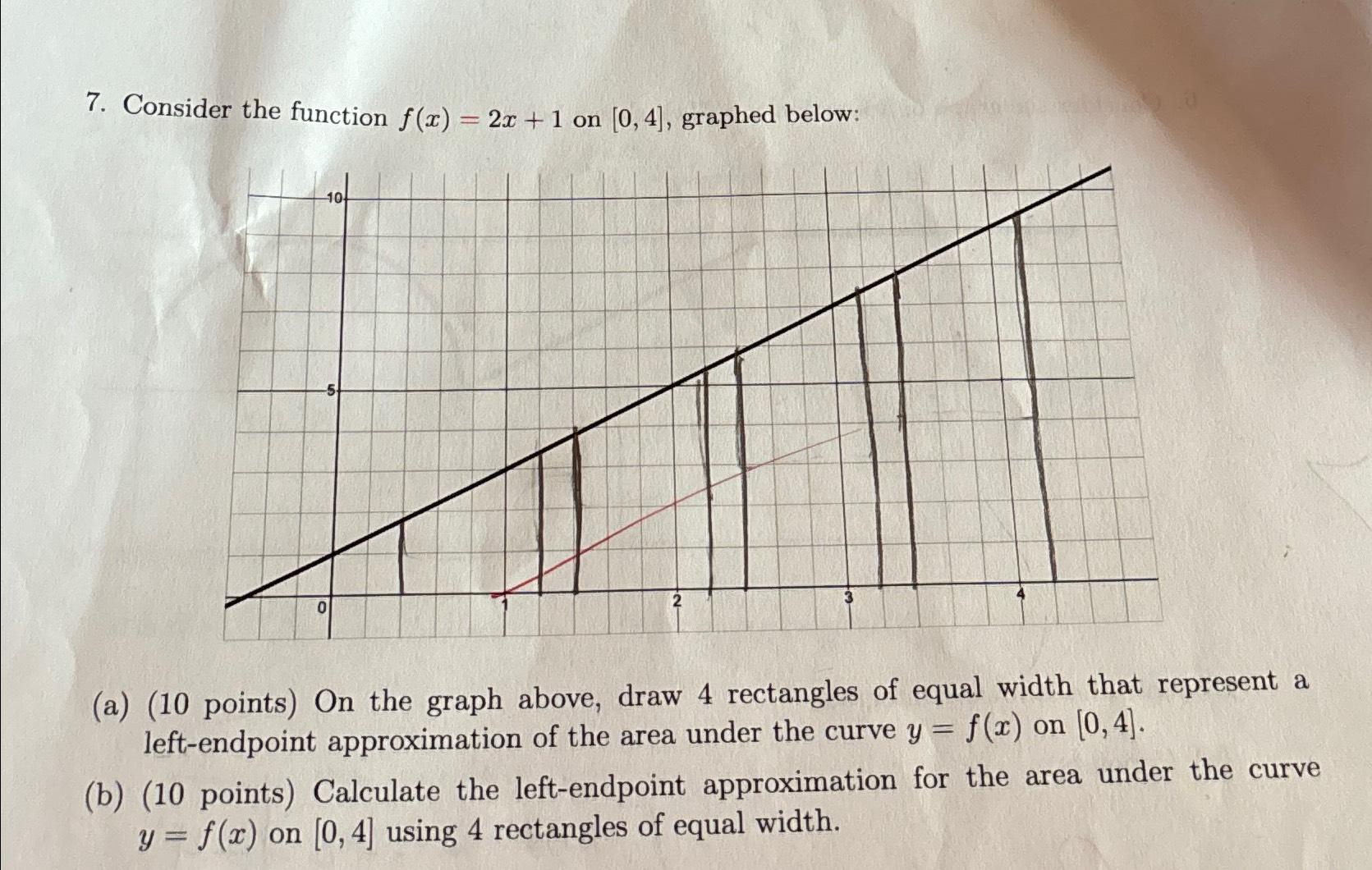 Solved Consider the function f(x)=2x+1 ﻿on 0,4, ﻿graphed | Chegg.com
