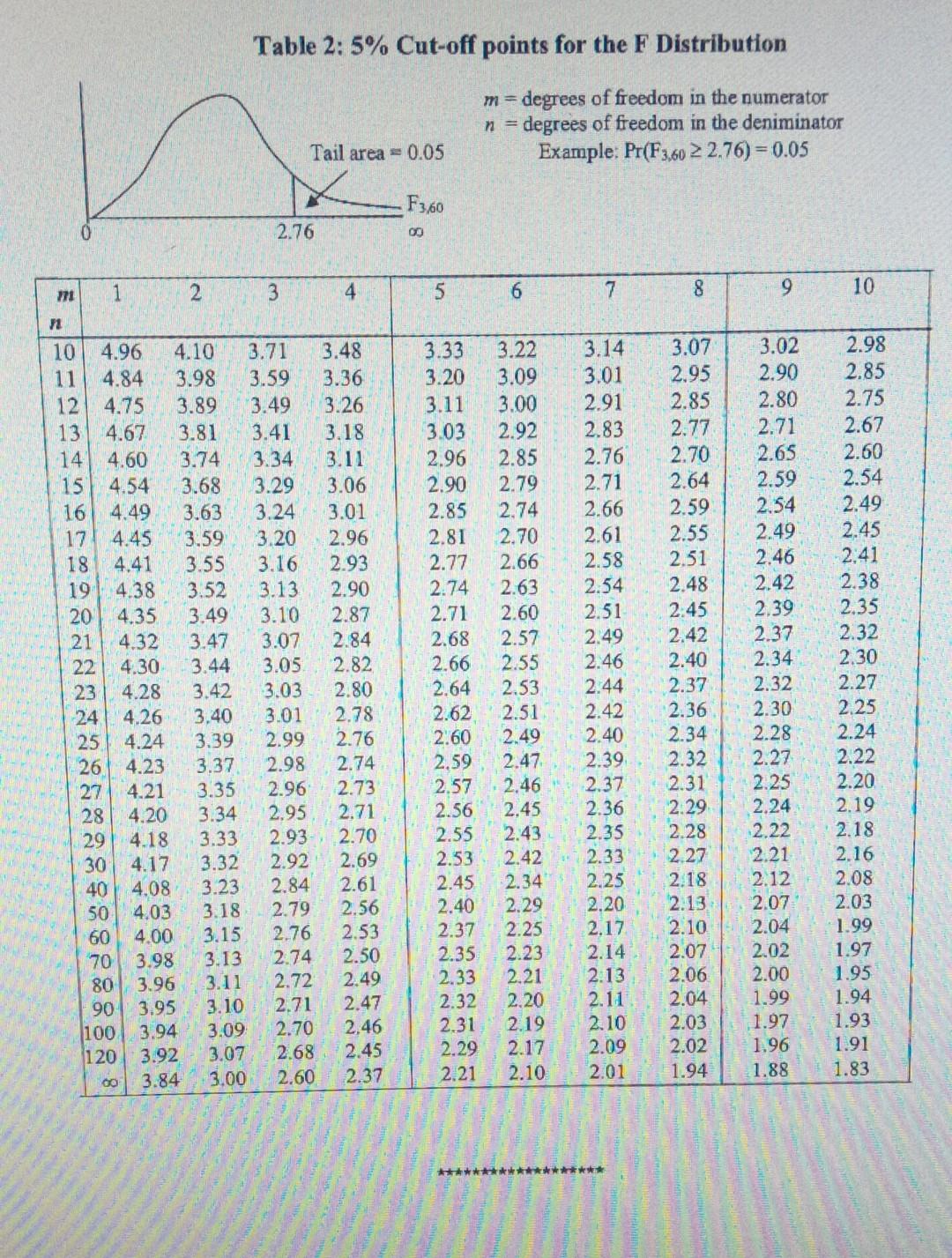 Solved Question 1 (20 marks) The crude birth rate (cbr) is | Chegg.com