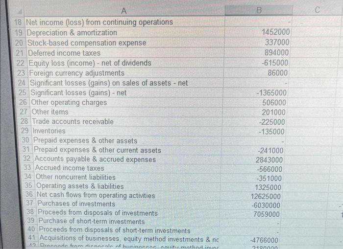 Solved A C 18 Net income (loss) from continuing operations | Chegg.com