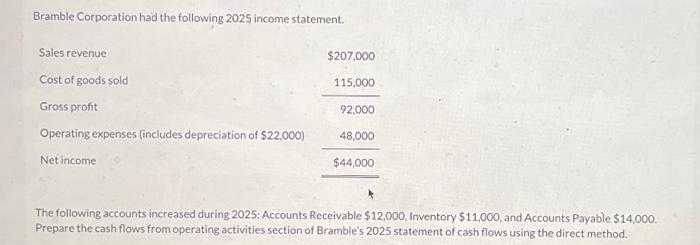 Solved Bramble Corporation had the following 2025 income | Chegg.com
