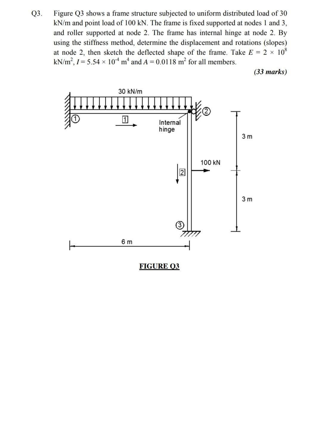 Solved Q3. Figure Q3 shows a frame structure subjected to | Chegg.com