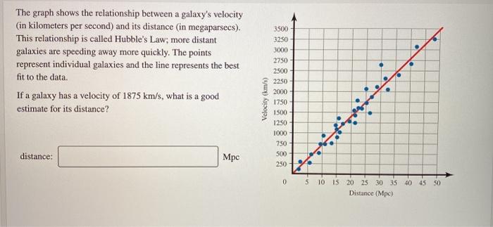 Solved The graph shows the relationship between a galaxy's | Chegg.com