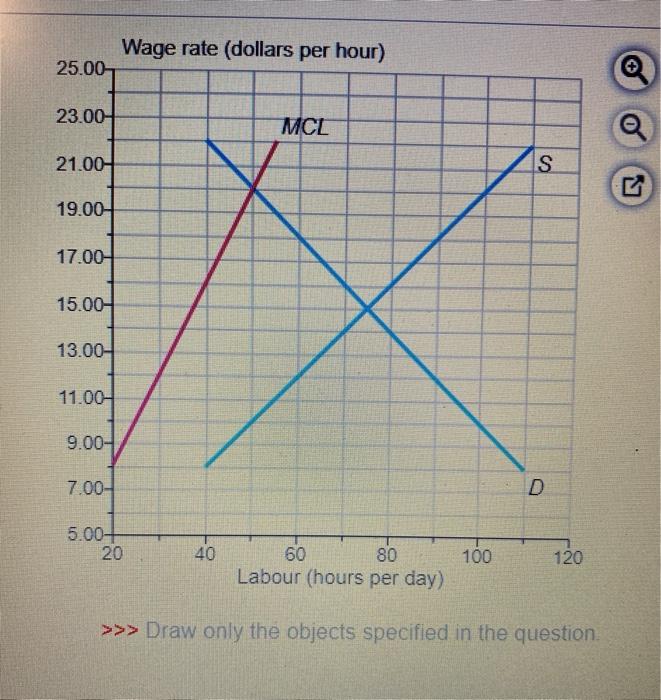 Solved The graph shows a monopsony labour market. Draw a | Chegg.com