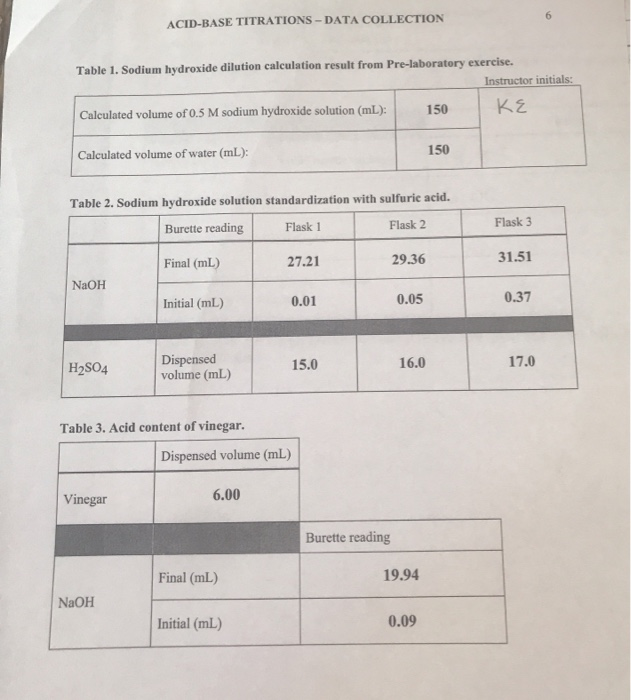 Solved ACID-BASE TITRATIONS - DATA ANALYSIS - 1772 W ate | Chegg.com
