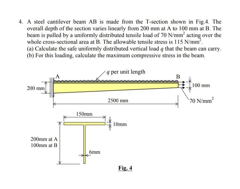 Solved 4. A steel cantilever beam AB is made from the | Chegg.com